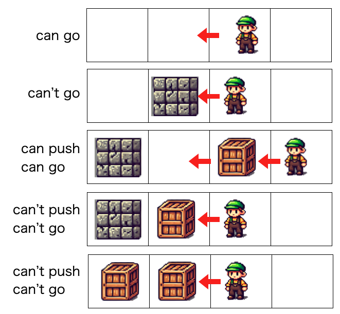 How to Make a Push Puzzle – Let's Create a Sokoban-Style Puzzle (First ...