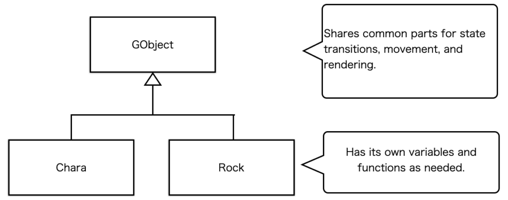 How to Make a Brilliant Tunnel-Digging Puzzle Game with JavaScript ...