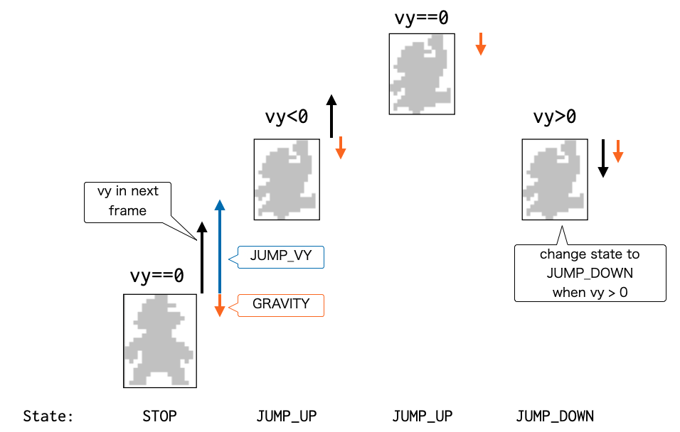 Creating a 2D Pixel Art Jump-Action Game Template in JavaScript – With ...