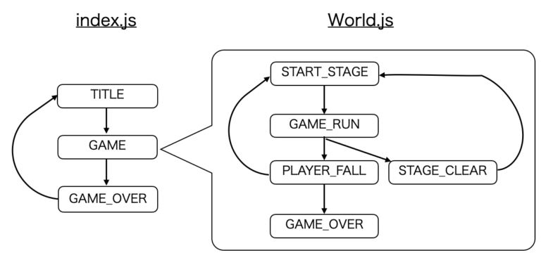 Let’s Make a 2D Pixel Art Jump Action Game with JavaScript (Final Part ...